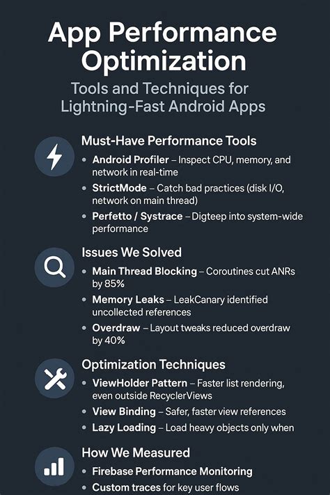 Boost Android App Performance With These Tools Mohamad Jaseel Posted On The Topic Linkedin