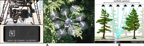An Autonomous Drone For Search And Rescue In Forests Using Airborne Optical Sectioning Science