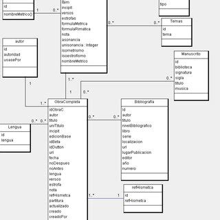 Schema Validation Error Download Scientific Diagram