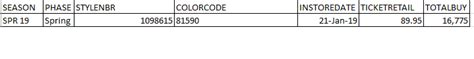 Combine Rows Ms Access Sql Stack Overflow