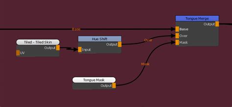 Hue Shift Node