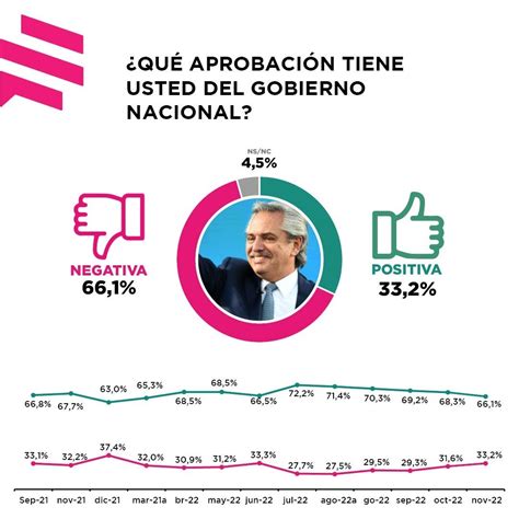 Cinco Meses De Gestión De Sergio Massa Impacto Según Las últimas