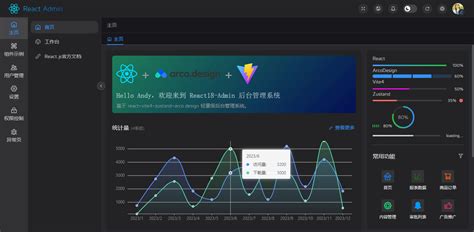 React Admin后台管理模板react18arcozustand后台解决方案 Xiaoyan2017 博客园