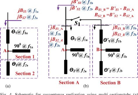Figure From Design Of Reconfigurable Concurrent Dual Band Power Amplifiers Using
