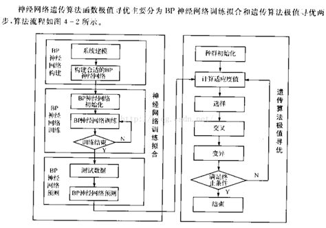 利用神经网络 遗传算法求得函数极小极大值神经网络为目标函数求解最大值对应的输入 Csdn博客