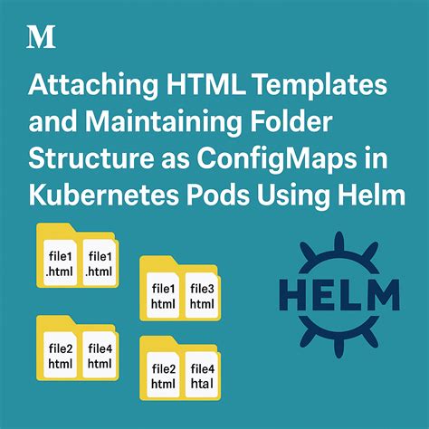 Attaching Html Templates And Maintaining Folder Structure As Configmaps