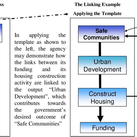 Example Of Typical Linking Process Using A Template Developed For This