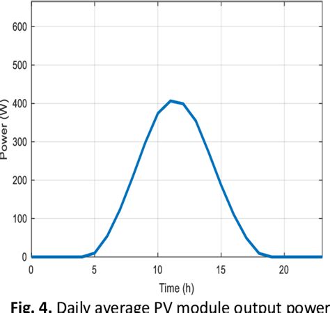 Pdf Micro Grid Hybrid Renewable Energy Sources Optimal Sizing For Cost And Carbon Emission
