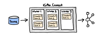 4 Steps To Creating Apache Kafka Connectors With The Kafka Connect Api