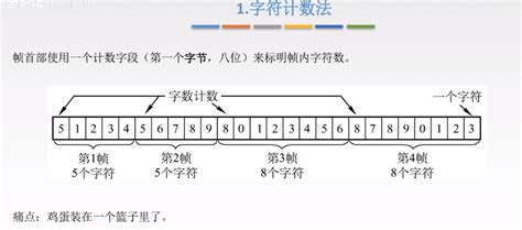 计算机网络笔记part3 数据链路层（data Link Layer）这是我根据这个视频做下来的笔记需要的可以参考一下如果有帮助的话麻烦