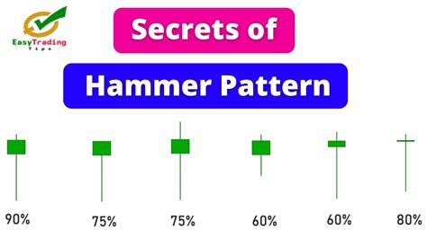 Pin Bar Candlestick Pattern