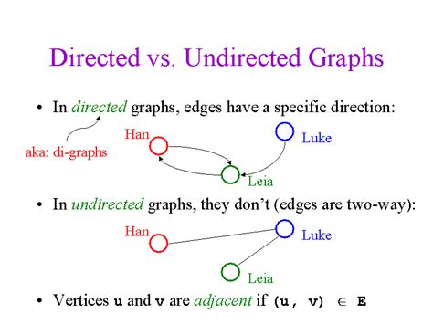 Graphs And Dijkstras Algorithm C Bits And Pieces Of Code