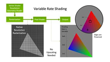 VRWorks Variable Rate Shading VRS NVIDIA Developer