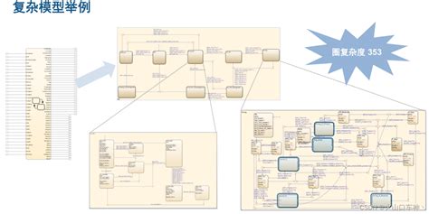 Matlabsimulink的一些功能用法笔记（二）matlab Delay模块 Csdn博客