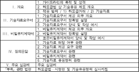 공정위 하도급법상 기술자료 보호 관련가이드라인 마련