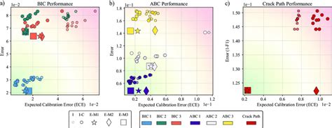 Visualization Of The Influence Of Ensemble Averaging And Post Hoc Model