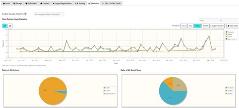 Statistics And Google Analytics Features Supsystic Wp Plugins