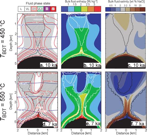 Figure 1 From The Thermo Hydraulic Structure Of High Enthalpy