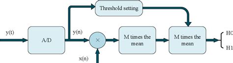 Figure 1 From A Review Of Research On Spectrum Sensing Based On Deep