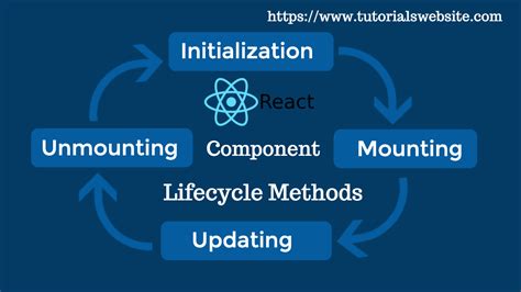 Lifecycle Methods In Reactjs Tutorialswebsite