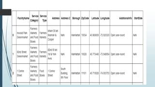 Ibm Capstone Assignment Part Ppt Ppt