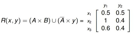 Fuzzy Relations Propositions Implications And Inferences