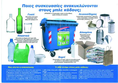 η ανακυκλωση ΚΑΙ ΠΗΓΕΣ ΕΝΕΡΓΙΑς Ανακυκλωση