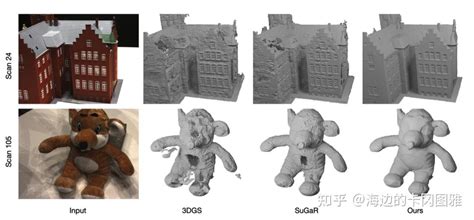 2d Gaussian Splatting论文阅读笔记 知乎