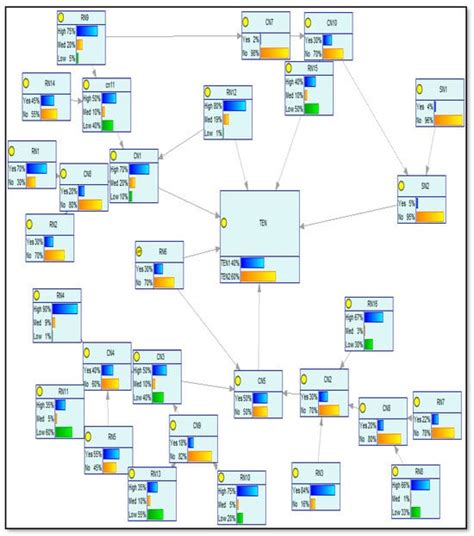Water Free Full Text A Bayesian Network Model For Risk Management