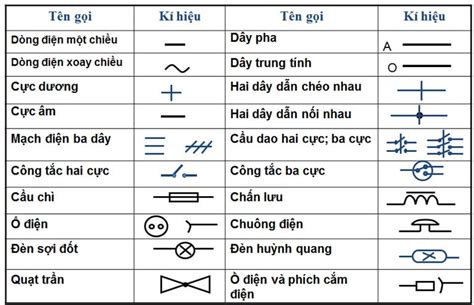 Sơ đồ Mạch điện Là Gì Vai Trò Của Các Thiết Bị Trong Mạch điện