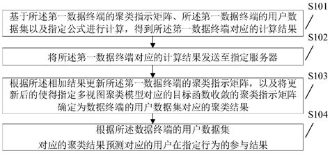 Data Processing Method System And Device Eureka Patsnap