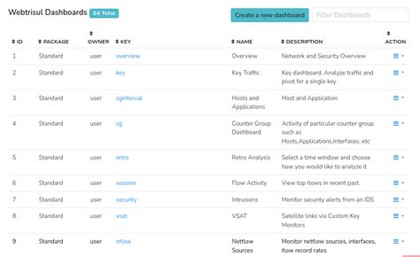 Dashboards Trisul Network Analytics Docs