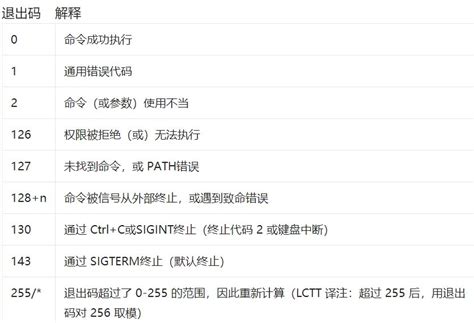 揭开 Linux 中退出码的神秘面纱：了解、使用与解析退出码 9 Csdn博客