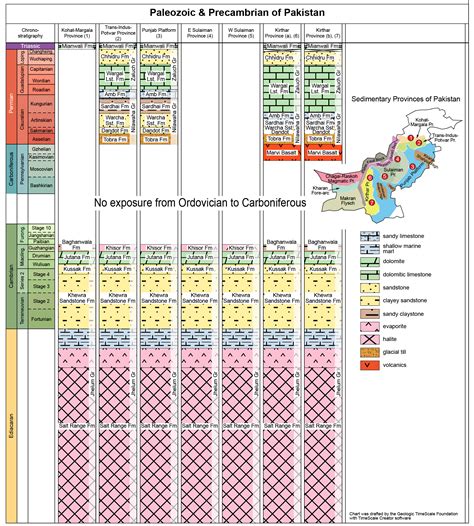Paleozoic Pakistan