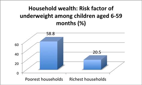 Indian Policy Makers Neglect Poverty Reduction Social Factors In