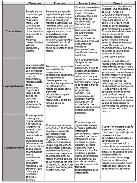 Análisis de paradigmas de ambientes de aprendizaje Análisis crítico y