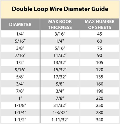 32 Hole Black Twin Loop Wire Quality Binding Supplies At Low Prices
