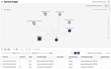 Module Observe Monitor And Troubleshoot The Application Aws