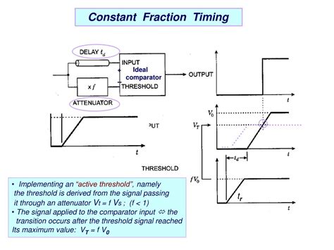 Ppt Time Of Flight Tof Basics Powerpoint Presentation Free Download Id 736056