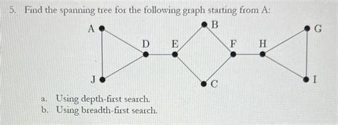 Solved Find The Spanning Tree For The Following Graph