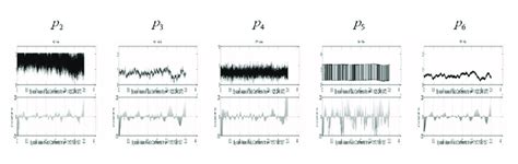 The Original Signal And The Past Wavelet Transform Signal In Spatial Download Scientific