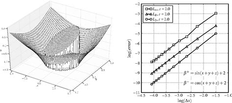 Figure 11 From A Sharp Interface Finite Volume Method For Elliptic