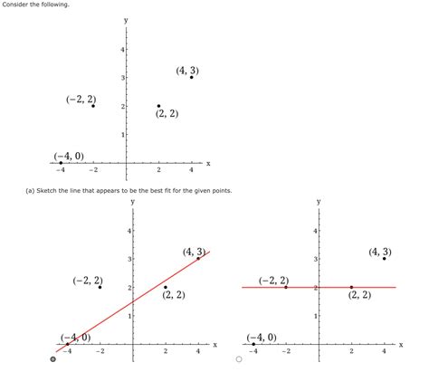Solved Consider The Following A Sketch The Line That Chegg