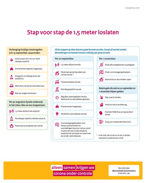 Fysiek Onderwijs Open Andere Coronamaatregelen Verlengd Hollands