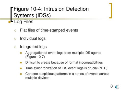 Ppt Figure 10 4 Intrusion Detection Systems Idss Powerpoint Presentation Id4163066