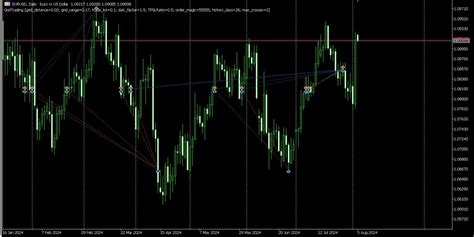 Gridtrading Buy Trading Robot Expert Advisor For Metatrader 5