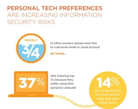 Securing Email Servers Compliance Cyber Security Blogs Valency