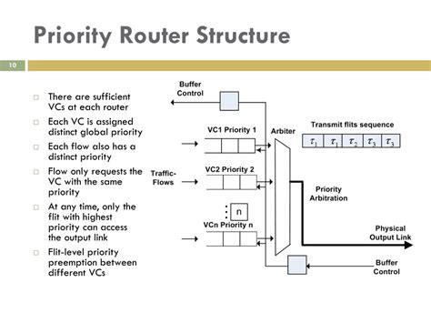 Ppt Real Time Communication Analysis For Nocs With Wormhole Switching