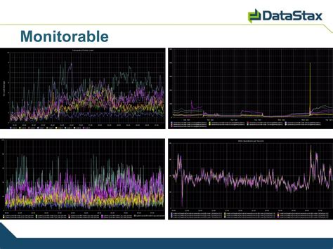 Cassandra Tutorial Ppt