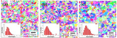 EBSD Microstructure Showing Grain Size At Increasing Depths Of A Z1 Download Scientific